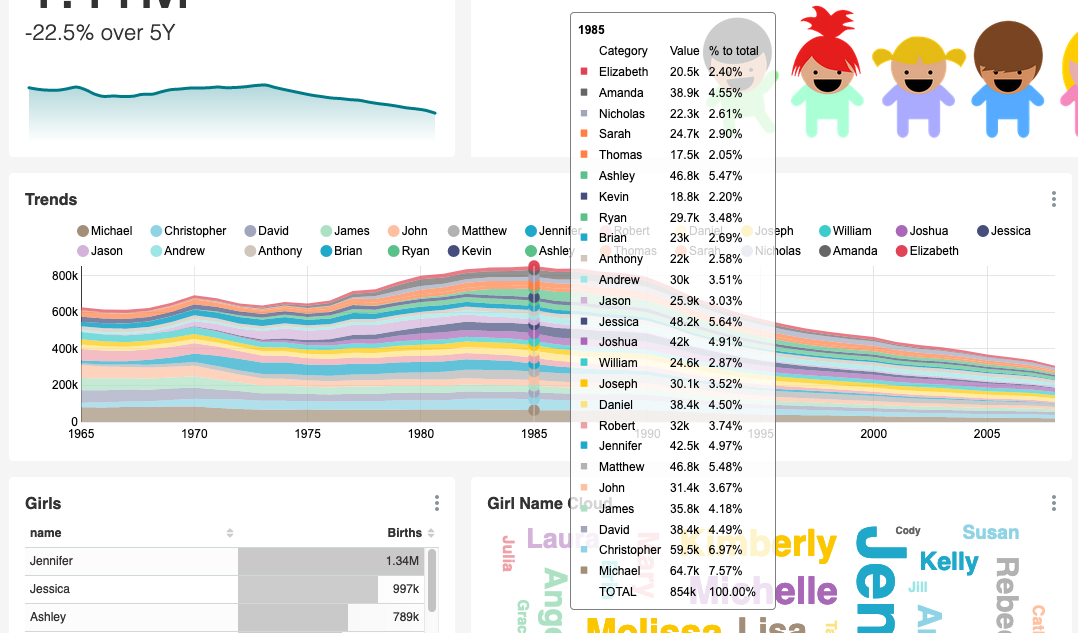 [Bug] Area chart tooltip doesn't highlight a row anymore · Issue #11245 · apache/superset · GitHub