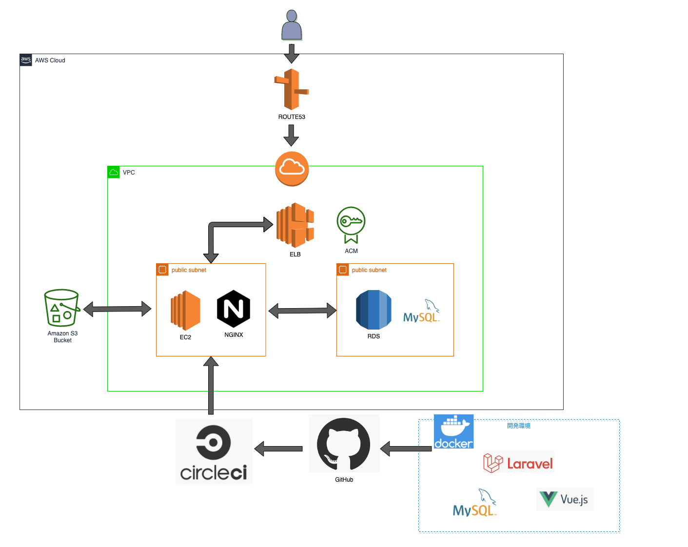 GitHub - tomoya-kamaji/ability