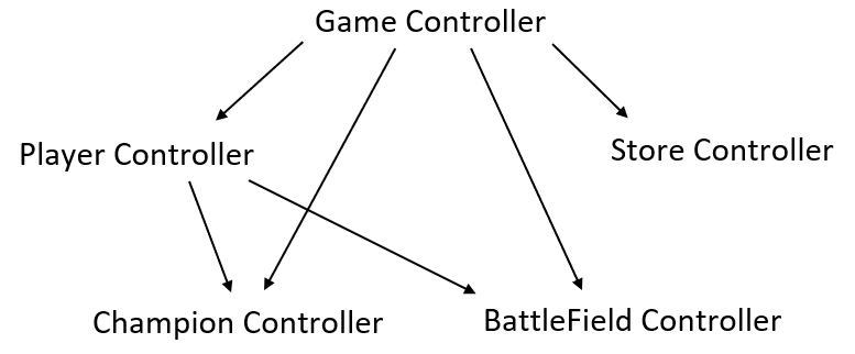 GitHub - Amir-Diab/Tactical-Chaos: A multiplayer strategy battle board ...