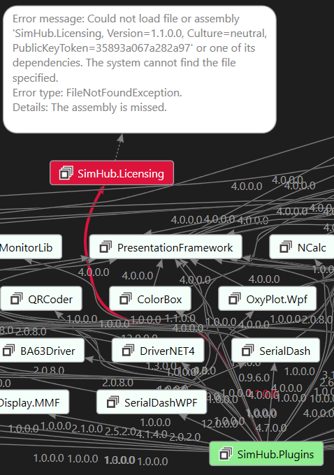 Missing Simhublicensing Assembly Referenced By Simhubplugins · Issue 1222 · Shwoteversimhub