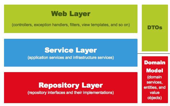 GitHub - boraborason/springBoot_webService: :book: SpringBoot Study 22.12.13~23.01.11