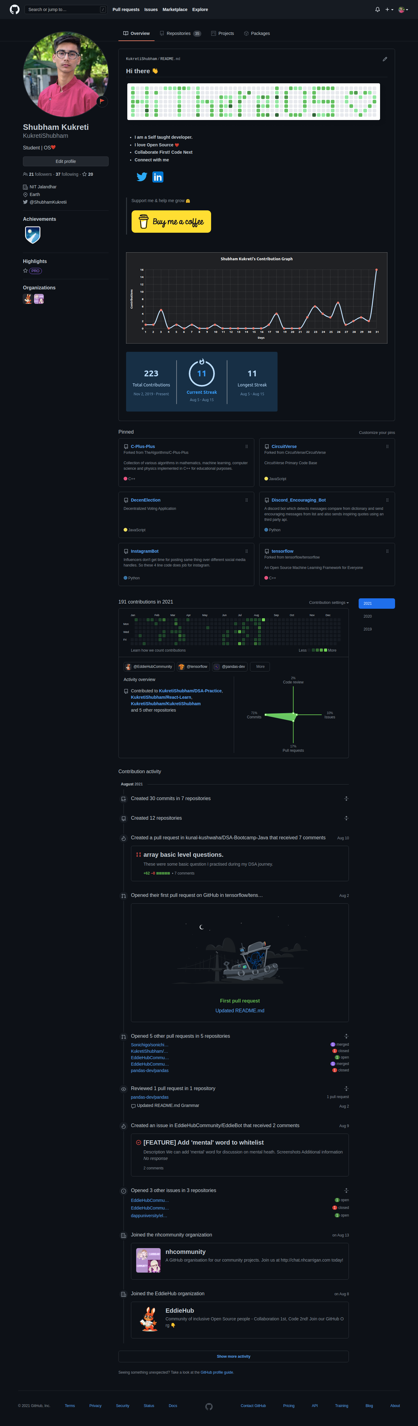 Add Shubham Kukreti · Issue #648 · EddieHubCommunity/awesome-github-profiles · GitHub