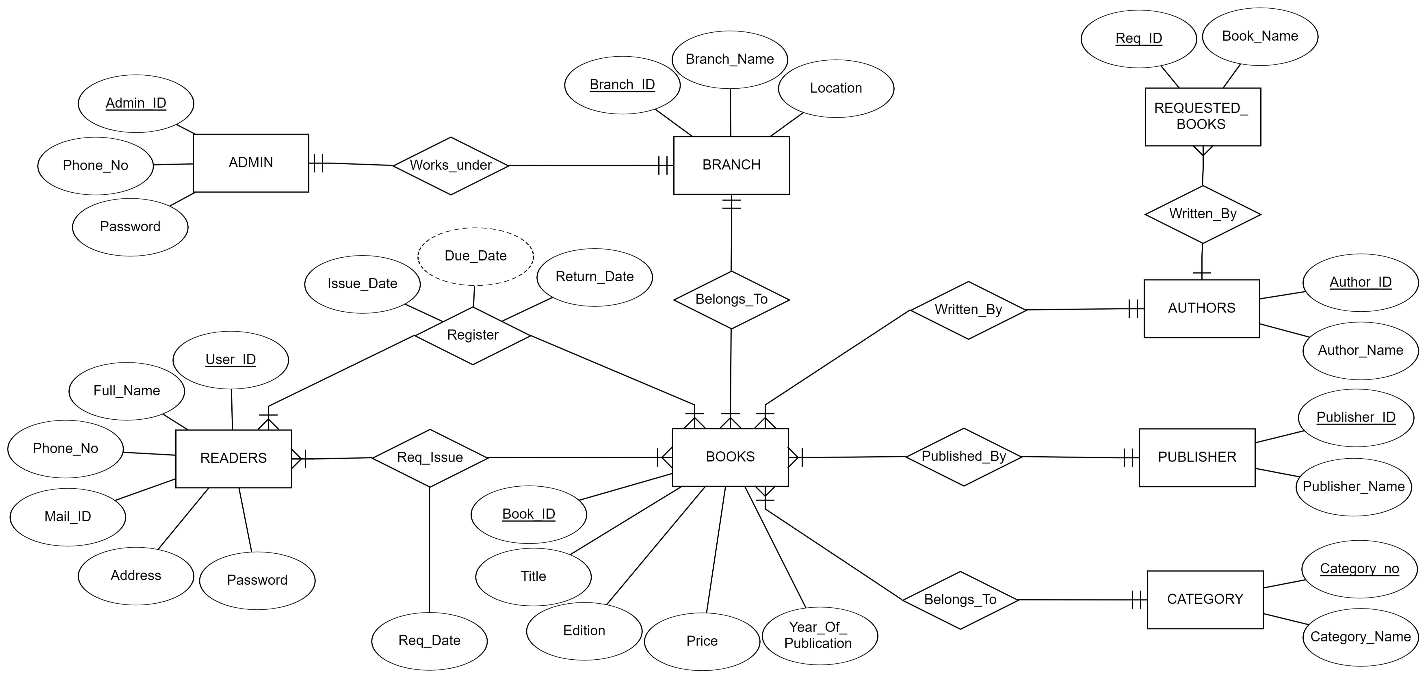 Github - Namrathahv Library Management System: System Is Mainly To 