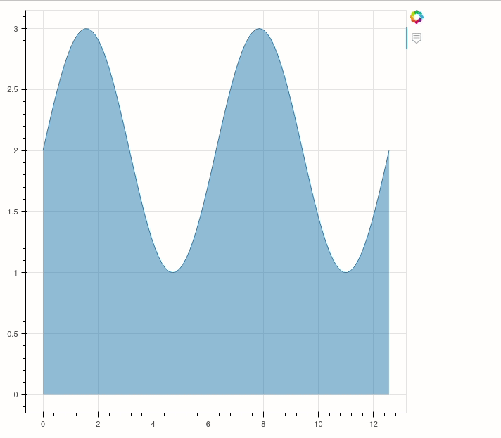 Bug Hovertool With Modevline Can Make Glyphs Disappear · Issue 11804 · Bokehbokeh · Github