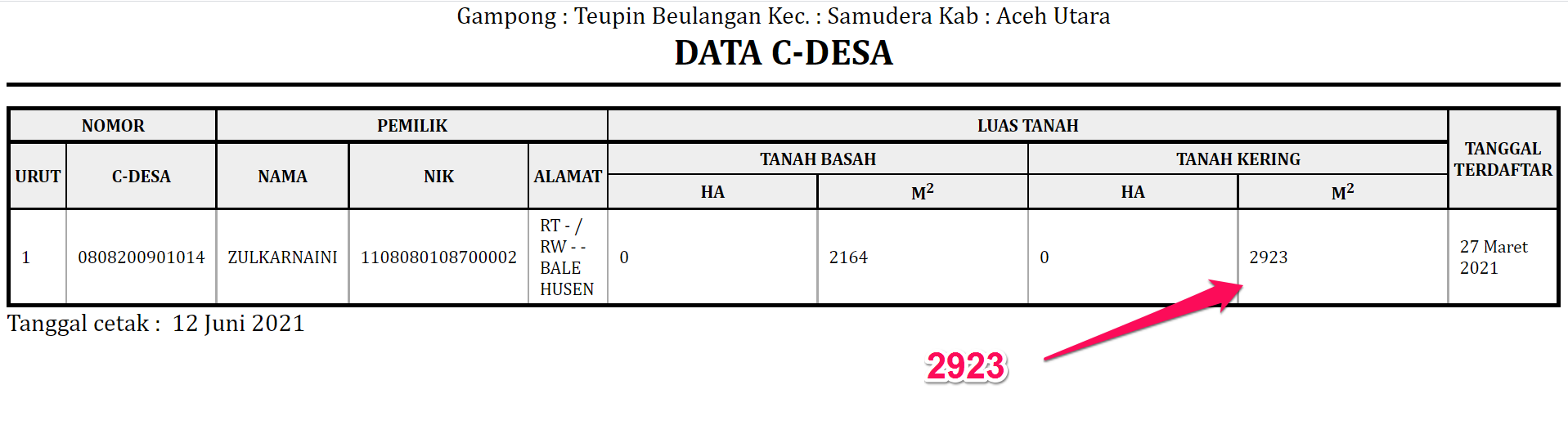 Perbedaan Jumlah Luas Tanah dari seluruh persil berbeda dgn hitungan ...
