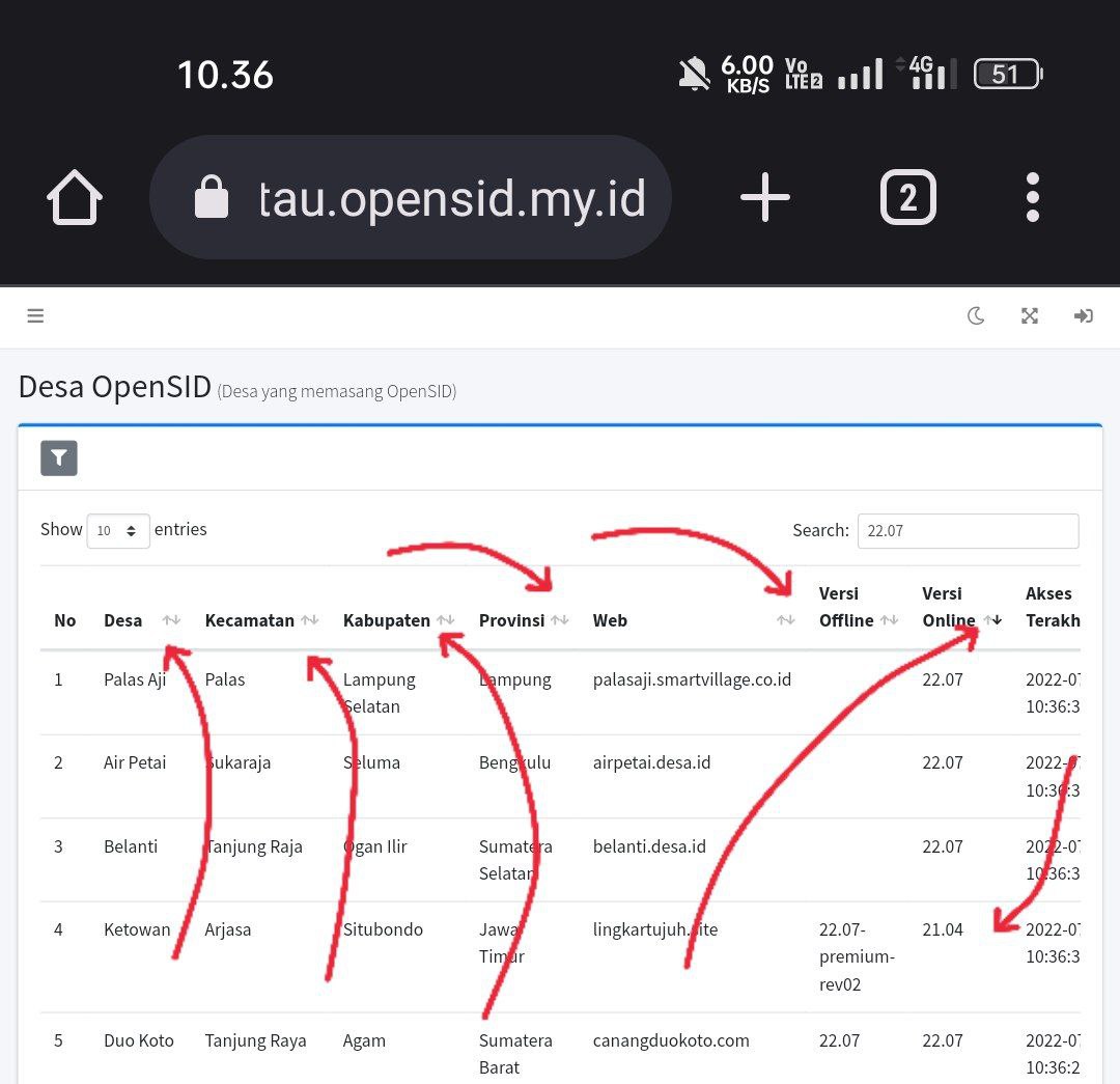 Order tabel Desa aktif · Issue #84 · OpenSID/pantau · GitHub
