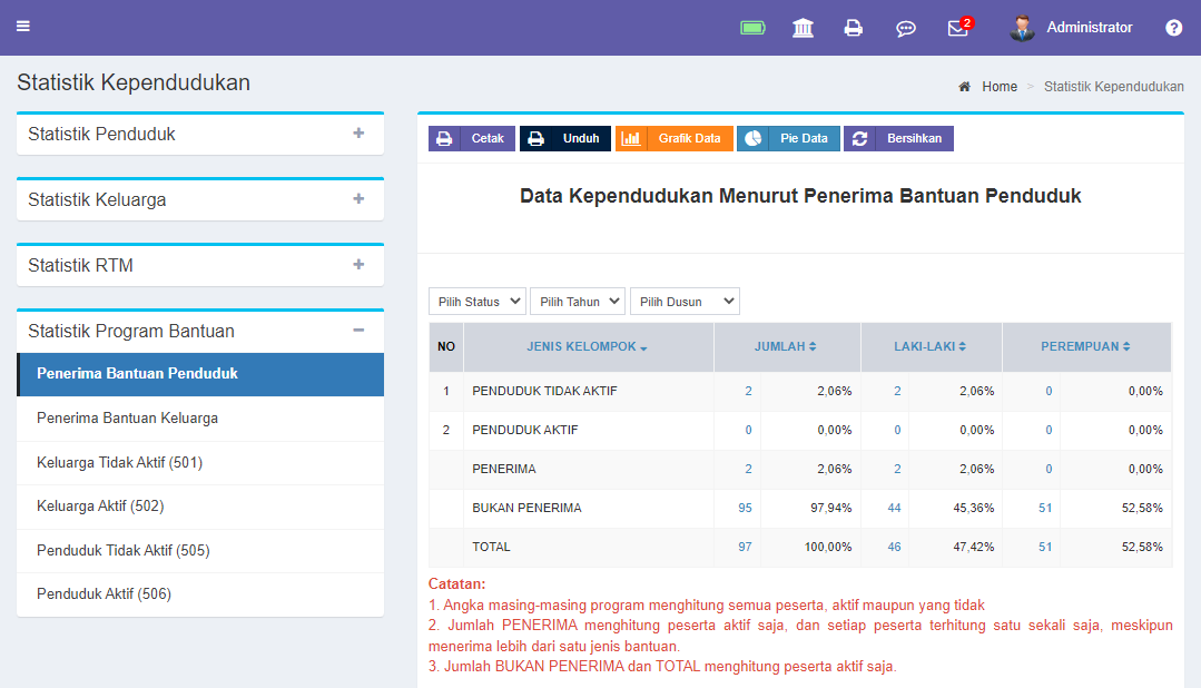 Sediakan filter status, tahun dan wilayah pada statistik > penduduk > bantuan · Issue #6572 ...