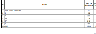 Sebutan Dusun · Issue #6835 · OpenSID/OpenSID · GitHub