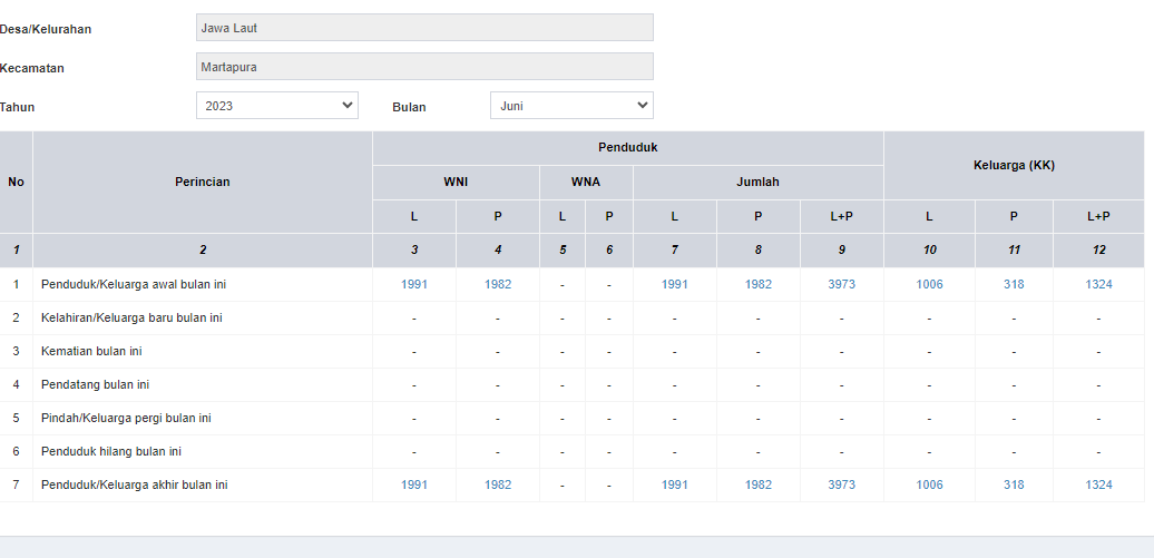 Bug/error: Laporan bulanan terjadi perbedaan · Issue #6984 · OpenSID/OpenSID · GitHub