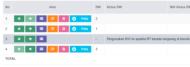 Bug/error: Tombol urutan tidak berfungsi pada wilayah administrasi ...