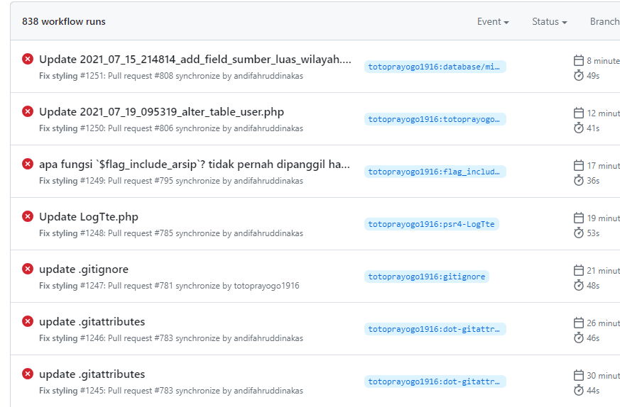 Gagal jalankan github action untuk PR dari hasil Fork (kontributor) · Issue #820 · OpenSID ...