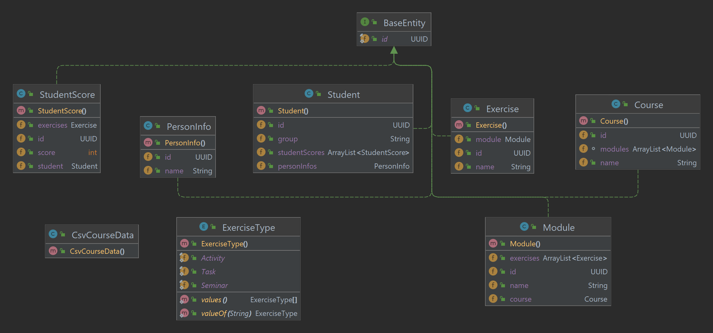 GitHub - Zikkey/JavaCsvProjectUrfu