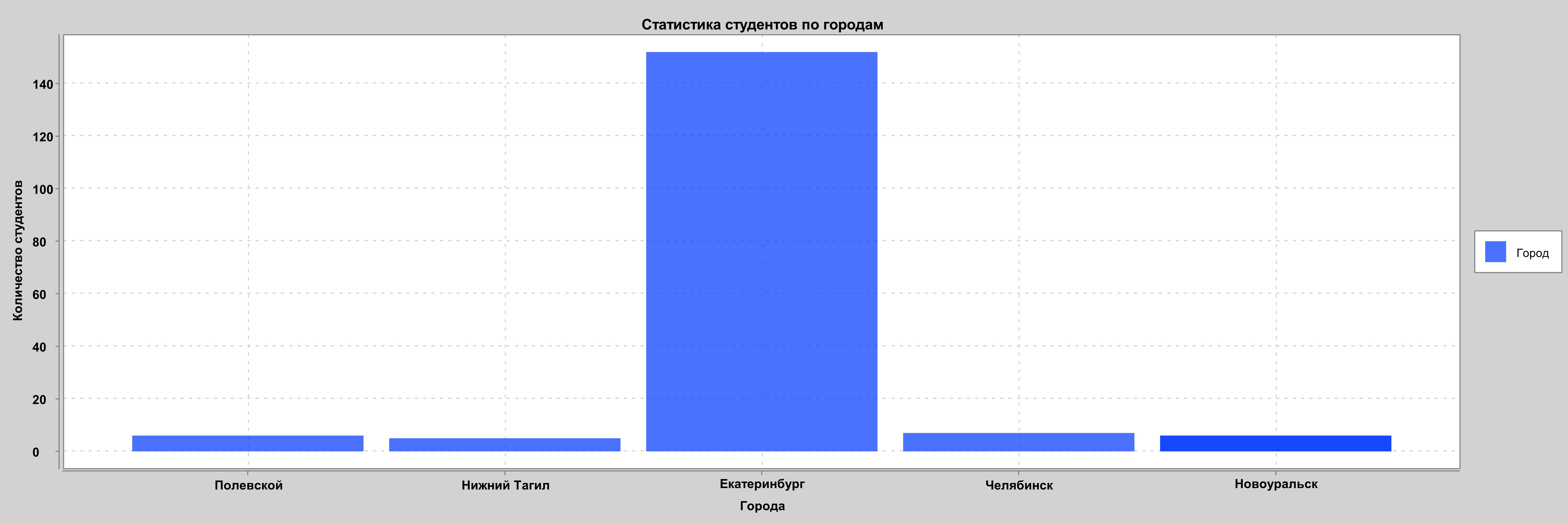 GitHub - Zikkey/JavaCsvProjectUrfu