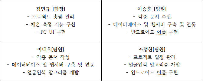 GitHub - NoruMushroom/Senier_project