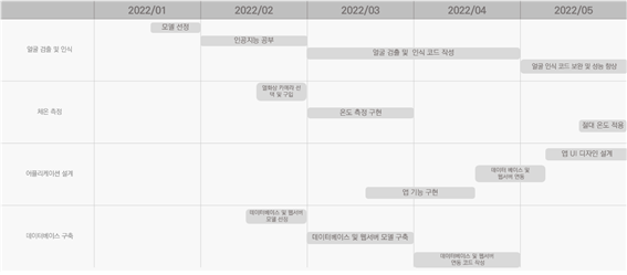 GitHub - NoruMushroom/Senier_project