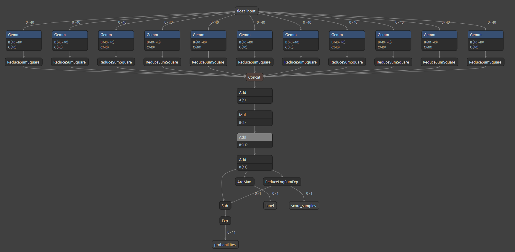 Possibility to Customize Conversion Based on Operator · Issue #451 · onnx/sklearn-onnx · GitHub