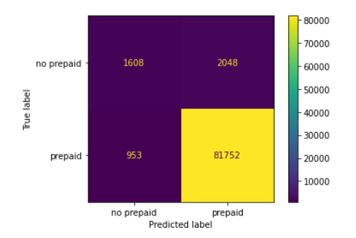 GitHub - uttej2001/MBS-prepayment-ability: Exploring mortgage ...