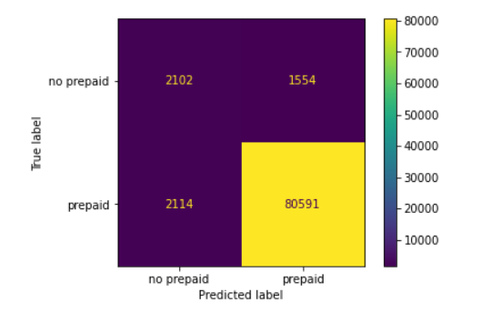 GitHub - uttej2001/MBS-prepayment-ability: Exploring mortgage ...