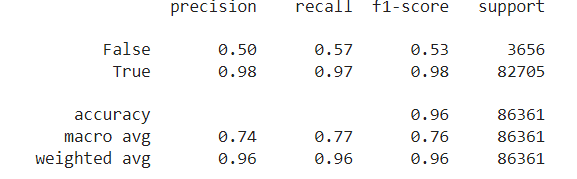 GitHub - uttej2001/MBS-prepayment-ability: Exploring mortgage ...
