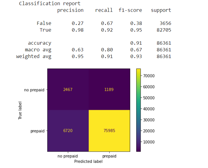 GitHub - uttej2001/MBS-prepayment-ability: Exploring mortgage prepayment risk prediction using ...