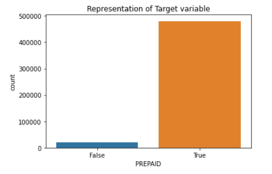 GitHub - uttej2001/MBS-prepayment-ability: Exploring mortgage ...