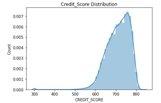GitHub - uttej2001/MBS-prepayment-ability: Exploring mortgage ...