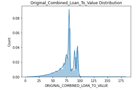 GitHub - uttej2001/MBS-prepayment-ability: Exploring mortgage ...