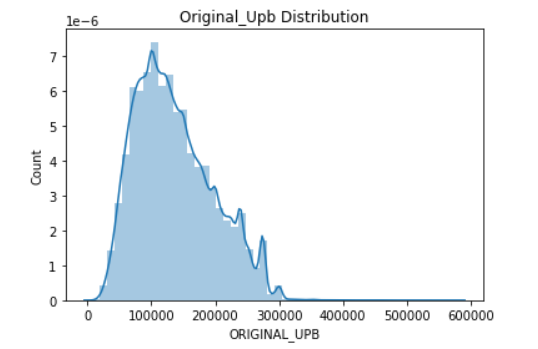 GitHub - uttej2001/MBS-prepayment-ability: Exploring mortgage ...