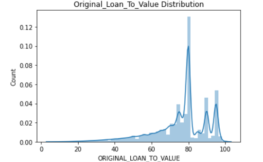 GitHub - uttej2001/MBS-prepayment-ability: Exploring mortgage ...