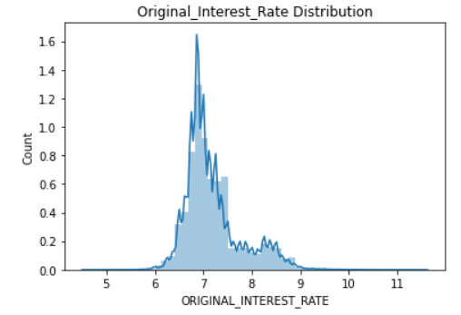 GitHub - uttej2001/MBS-prepayment-ability: Exploring mortgage ...
