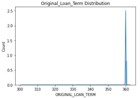 GitHub - uttej2001/MBS-prepayment-ability: Exploring mortgage ...