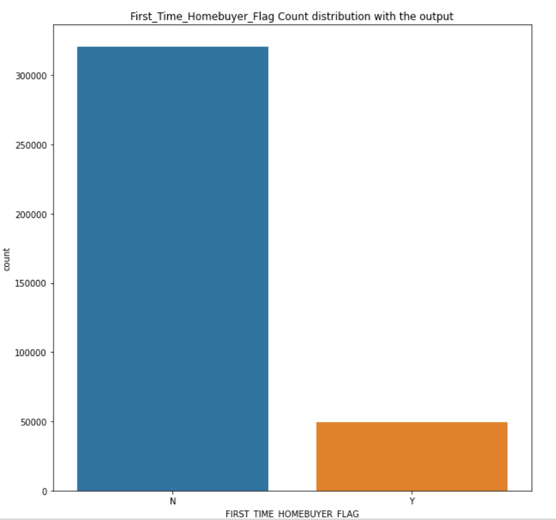 GitHub - uttej2001/MBS-prepayment-ability: Exploring mortgage ...