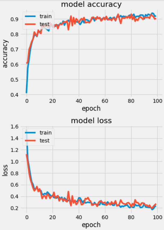 GitHub - kari-hue/CoffeeLeafDiseaseDetectionSystem