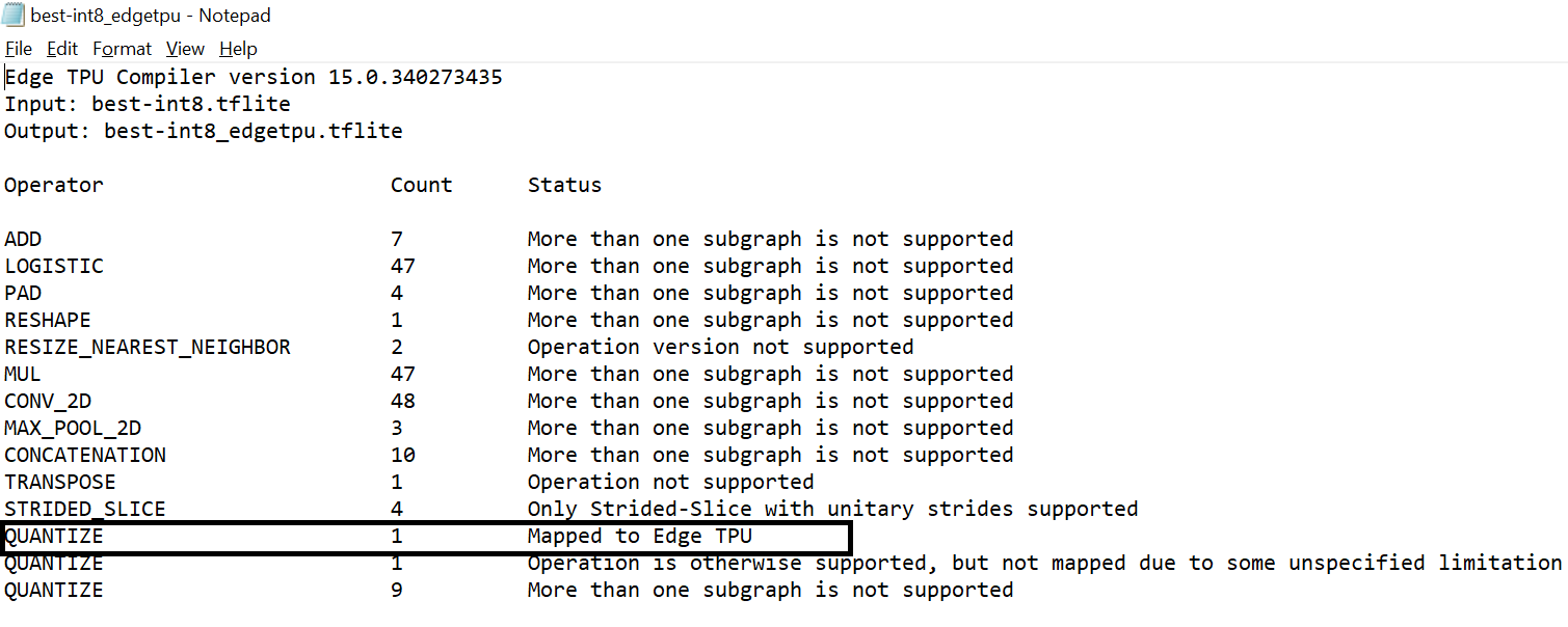 Internal compiler error. Aborting! · Issue #189 · google-coral/edgetpu · GitHub