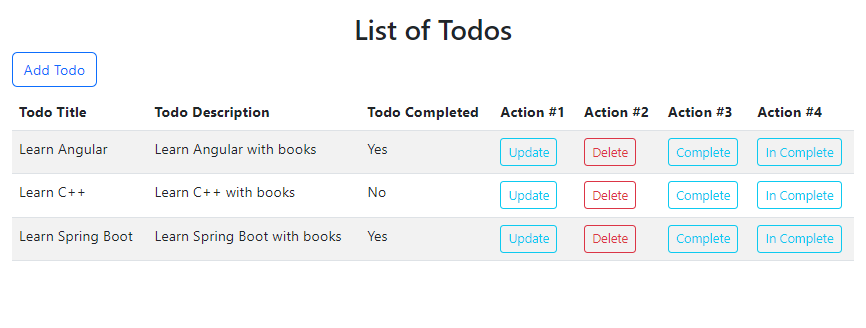 GitHub - LuisSalas94/Todo-Management-System: This is a full-stack web application developed ...