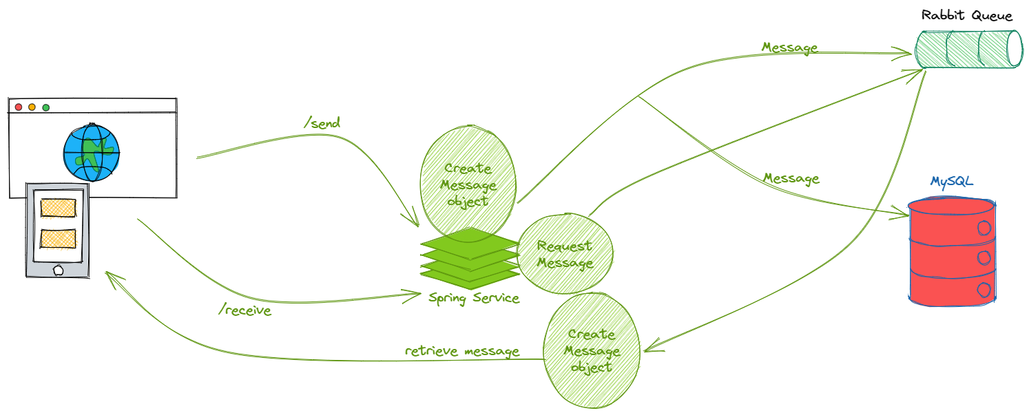GitHub - mmagdiab/chatting-application: Chatting REST API using Spring framework.
