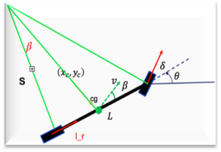 GitHub - imadalishah/2DBicycleKinematicModel: Analysis of 2d bicycle ...