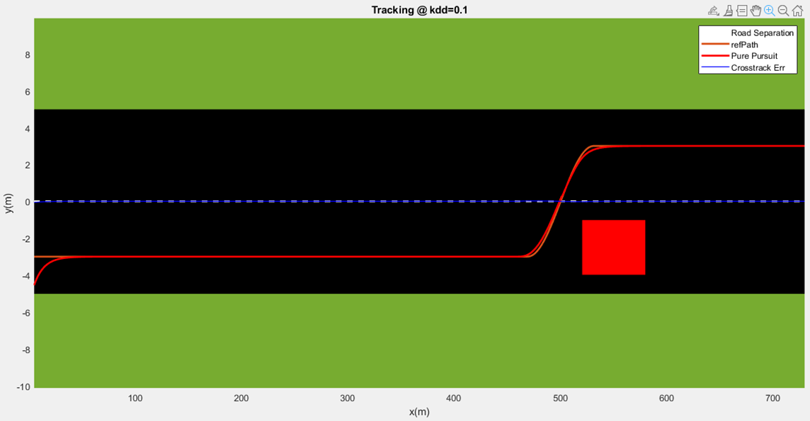 GitHub - imadalishah/LaneChangingAlgorithm: Lane change implementation ...