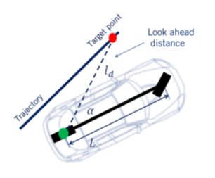 GitHub - imadalishah/LaneChangingAlgorithm: Lane change implementation ...