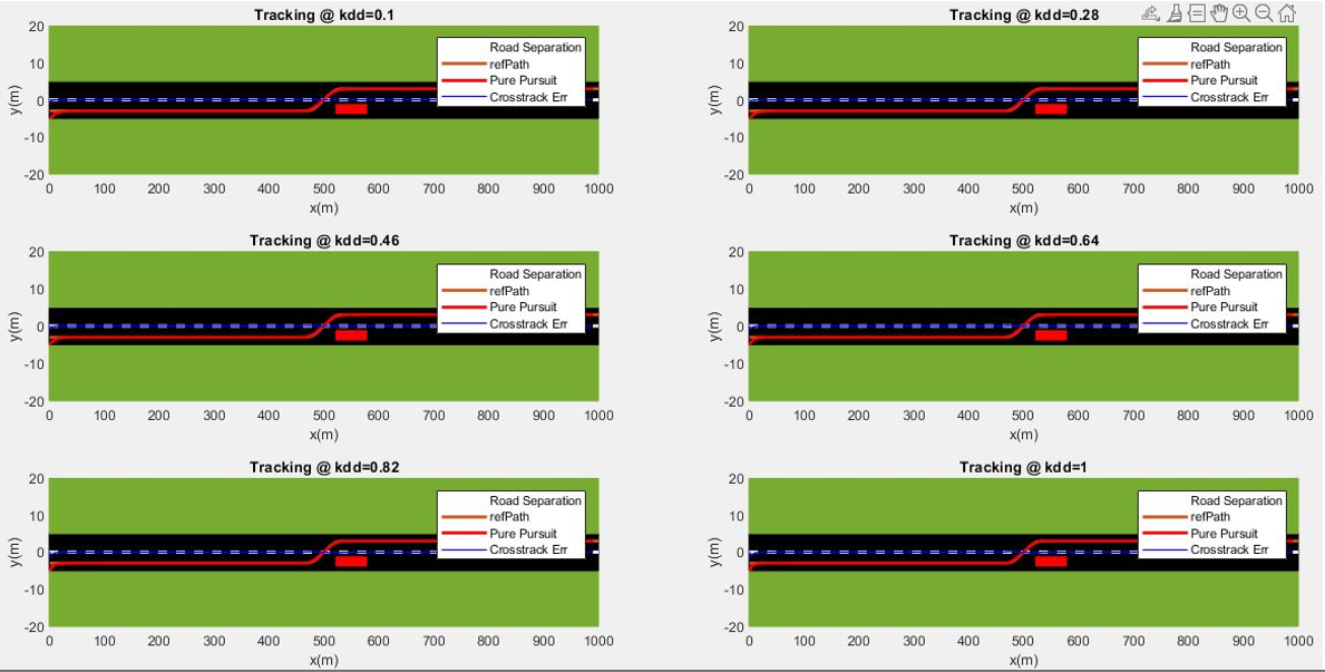 GitHub - imadalishah/LaneChangingAlgorithm: Lane change implementation through pure pursuit ...