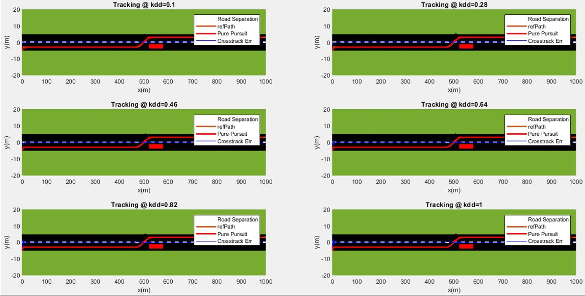 GitHub - imadalishah/LaneChangingAlgorithm: Lane change implementation through pure pursuit ...