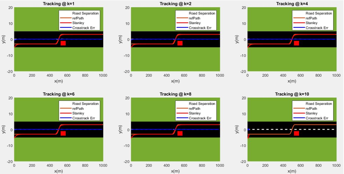 GitHub - imadalishah/LaneChangingAlgorithm: Lane change implementation through pure pursuit ...