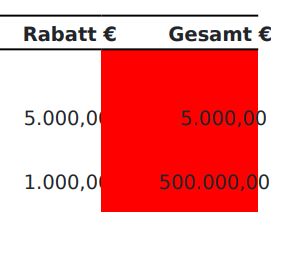 Text overflows element width · Issue #2478 · dompdf/dompdf · GitHub