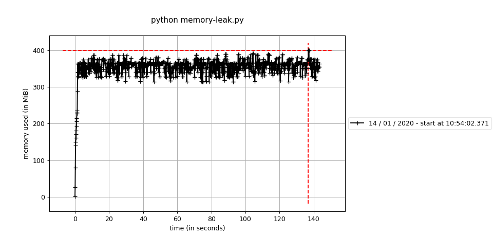 Memory leak in LSTM with dropout when executed in eager mode · Issue #35858 · tensorflow ...