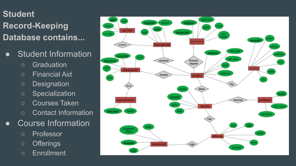 GitHub - meli1022/Student-Record-Keeping-Database: SQL database ...