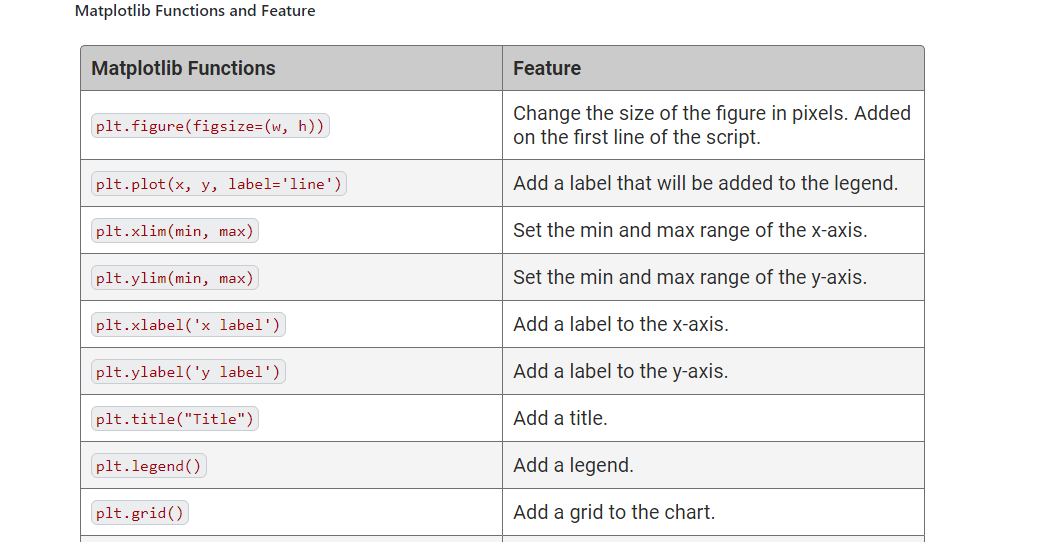 GitHub - ejngotho1/PyBer_Analysis