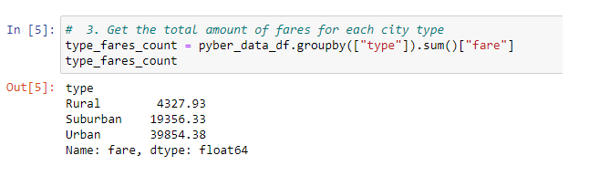 GitHub - ejngotho1/PyBer_Analysis