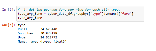 GitHub - ejngotho1/PyBer_Analysis