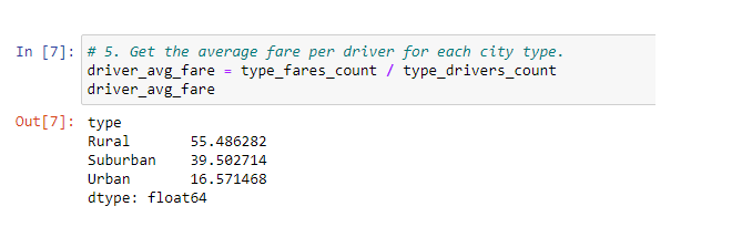 GitHub - ejngotho1/PyBer_Analysis