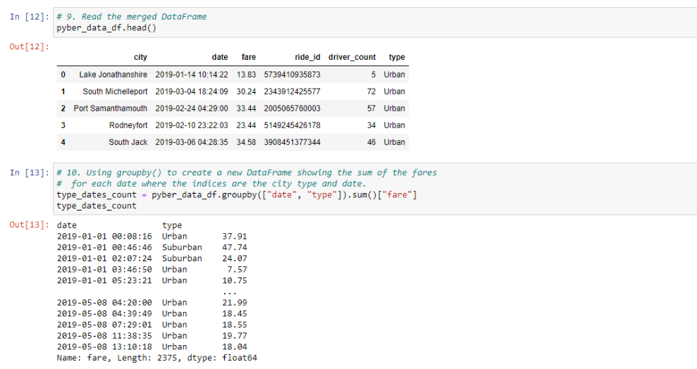 GitHub - ejngotho1/PyBer_Analysis